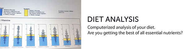 Diet Analysis Calgary Canada - Nutrifit Canada